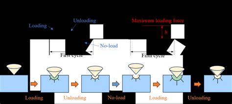 Experimental Platform Download Scientific Diagram