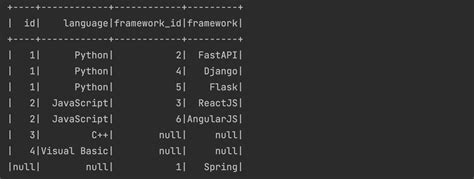 Pyspark Join Dataframes