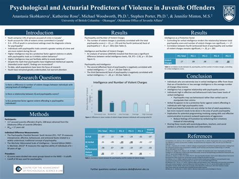 Pdf Psychological And Actuarial Predictors Of Violence In Juvenile