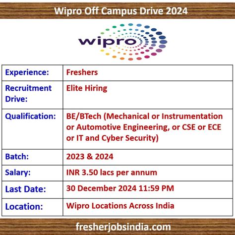 Wipro Off Campus Drive 2024 Elite Hiring 2023 And 2024 Batches