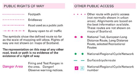 Navigation OS 1 50000 Map Symbols