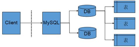 【mysql】库的操作mysql 创建数据库 Csdn博客 【mysql】库的操作mysql 创建数据库 Csdn博客