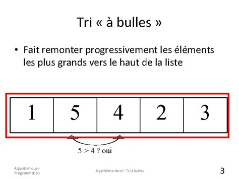 Tri Bulles Algorithmique Programmation Algorithme De Tri Tri