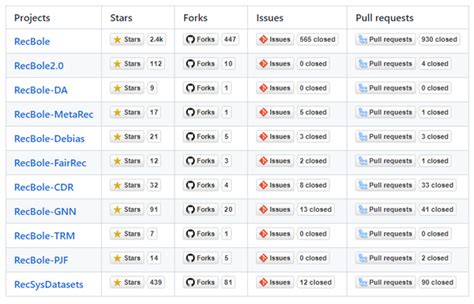 推荐系统开源工具recbole学习 知乎