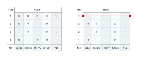 Writing History Mvcc Range Tombstones