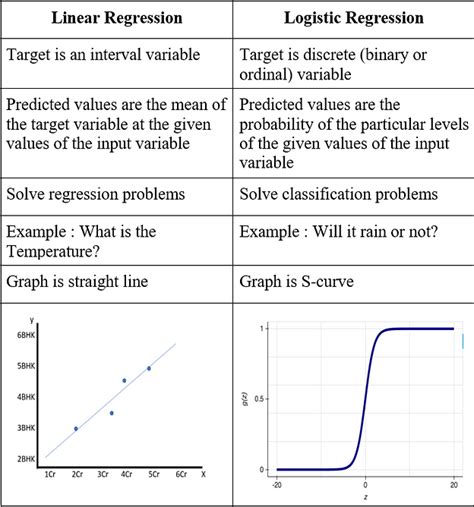 Simple Linear Regression Examples Real Life Problems