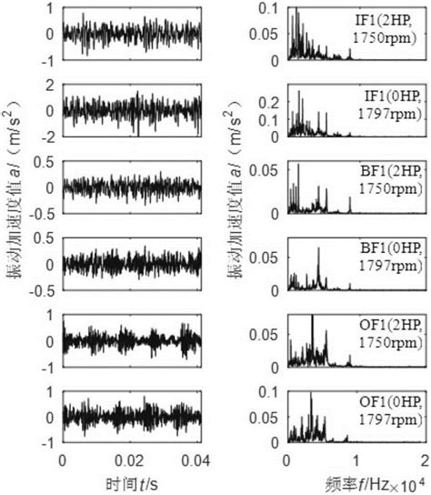 栈式稀疏自动编码深度神经网络的机械故障程度特征自适应提取与诊断方法与流程