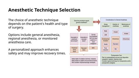 Pre Anesthesia Evaluation In A Patient Who Will Undergo Anesthesia Ppt