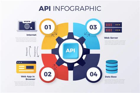 What Is The Api Lifecycle Stages And Best Practices Nodejs Development And Services