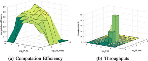 Figure 12 From An Efficient And Flexible Accelerator Design For Sparse Convolutional Neural