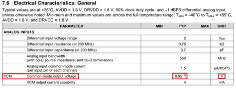 Differential ADC Full Scale Signal Electrical Engineering Stack Exchange
