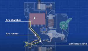 Circuit Breakers MCB S The Engineering Mindset