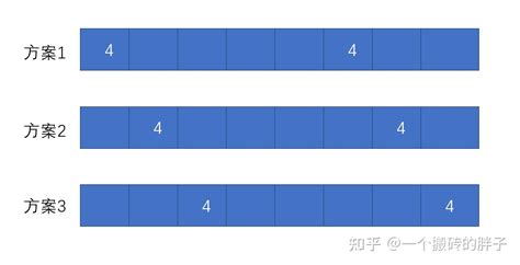 阿里巴巴面试题：排列11223344问题 知乎