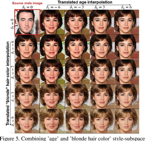 Figure 5 From Learning Style Subspaces For Controllable Unpaired Domain Translation Semantic