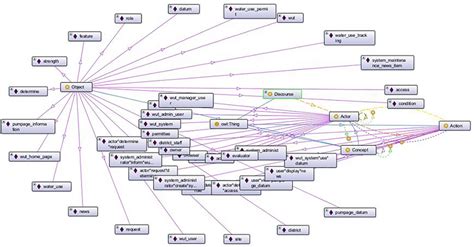 Cs2 Answers Representation By Using The Meta Ontology For Re Generated