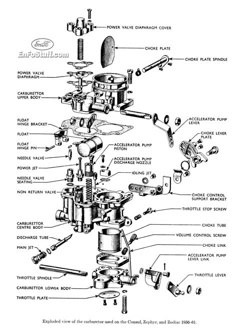 Main Jet Diagram At Kenneth Keene Blog