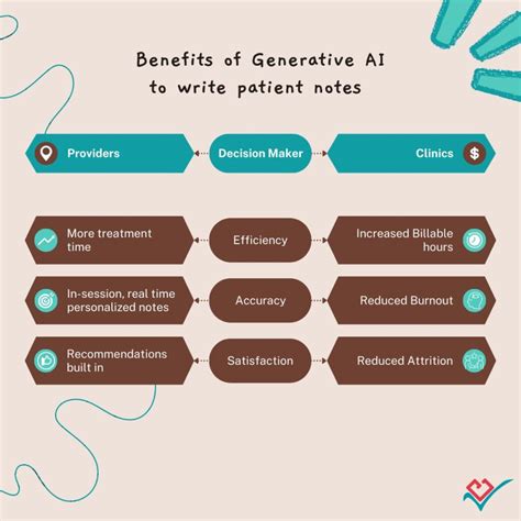 Benefits Of Generative AI Documentation In Physical Therapy