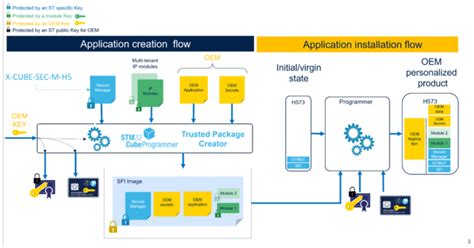 File Security Sfi H5 Preparation And Installation Flow Png Stm32mcu