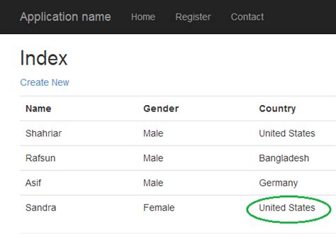 Dealing With Enum In Mvc 51 Learnwithshahriar