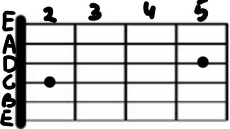 Таблица аккордов для шестиструнной гитары Гитарный аккорд Гитара Обучение игре на гитаре