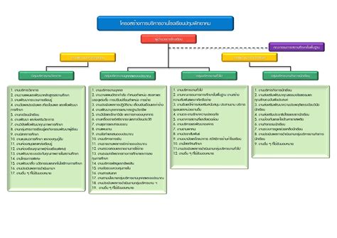 ข้อมูลพื้นฐาน