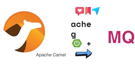 List Apache Camel Curated By Vamsi Krishna Medium