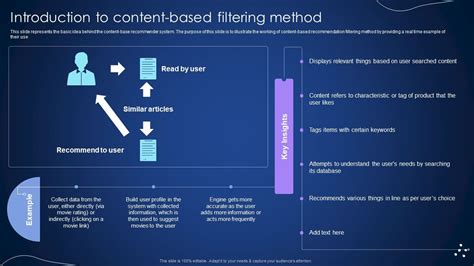 Introduction To Content Based Filtering Method Integrating Recommender
