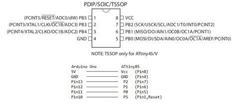 Arduino Apuntes De Eduardófilo