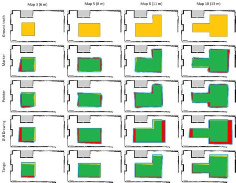 Qualitative Accuracy Results For The Different Uis Dependent On Download Scientific Diagram