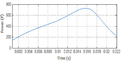 Output Power Of PV Array Download Scientific Diagram