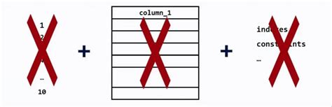 Sql Delete Statement Safely Remove Records 365 Data Science