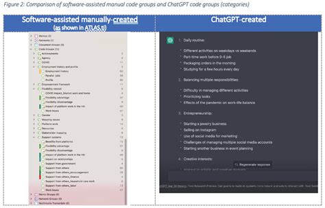 Testing Chatgpt As A Tool For Text Data Analysis Is Chatgpt Going To