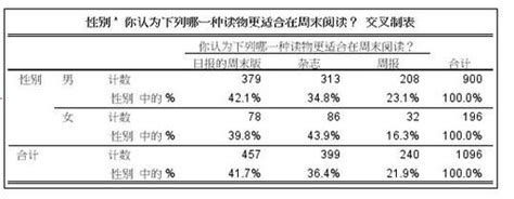 spss如何做交叉表分析 DataSense