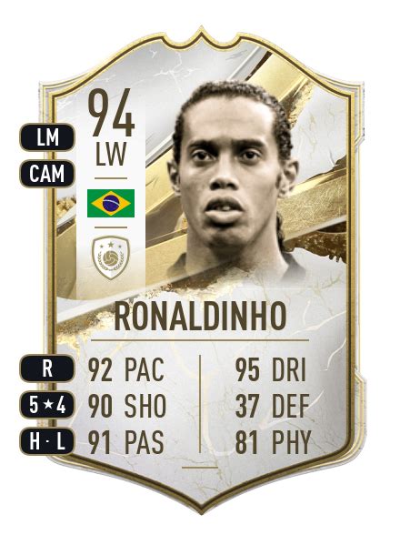 Ronaldinho Ea Fc 25 Ratings Prices And Cards Futgg