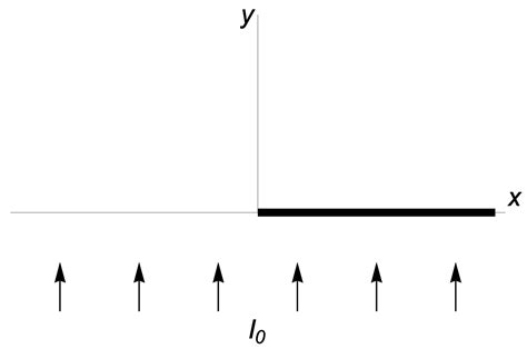 Intermediate Physics For Medicine And Biology Knife Edge Diffraction