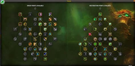 Elfyau S DF V Restoration Druid Updated May Patch WoW Lazy Macros