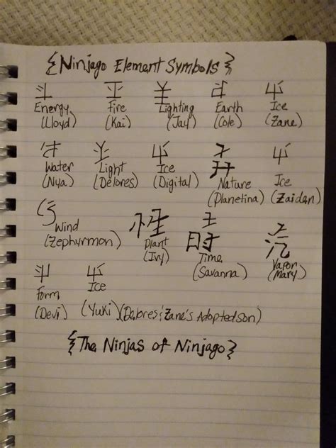 Best 12 Ninja Never Quit Wallpaper In The Language Of The Ninjago World