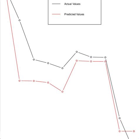 Gaussian Model On The Test Set Download Scientific Diagram