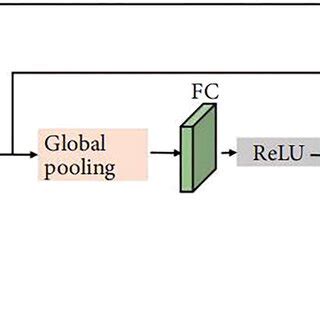 Workflow Diagram Of The SE ResNext Model Download Scientific Diagram
