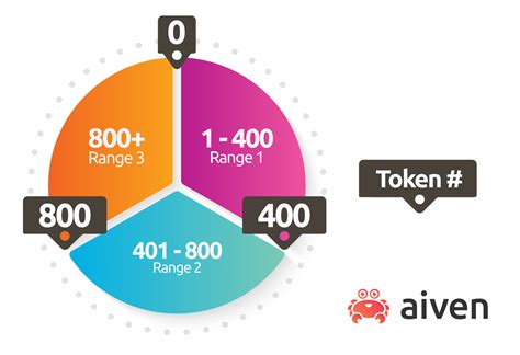 An Introduction To Apache Cassandra®