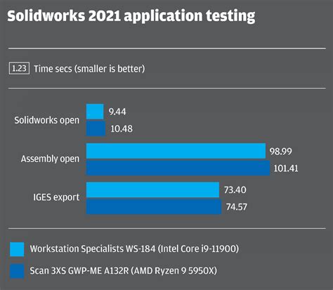 Intel Core Vs Amd Ryzen For Cad Bim Beyond Aec Magazine