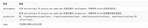 03 Webpack常见插件 码路教育