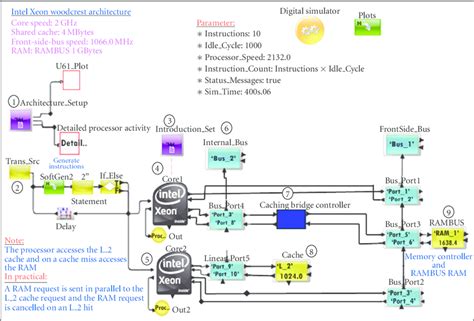 Shared Bus Architecture Download Scientific Diagram