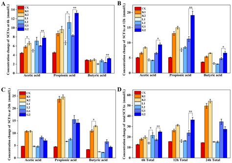 Structurally Orientated Rheological And Gut Microbiota Fermentation Property Of Mannans