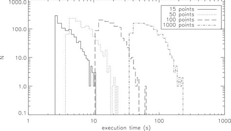 The Rvfit Code A Detailed Adaptive Simulated Annealing Code For Fitting Binaries And Exoplanets