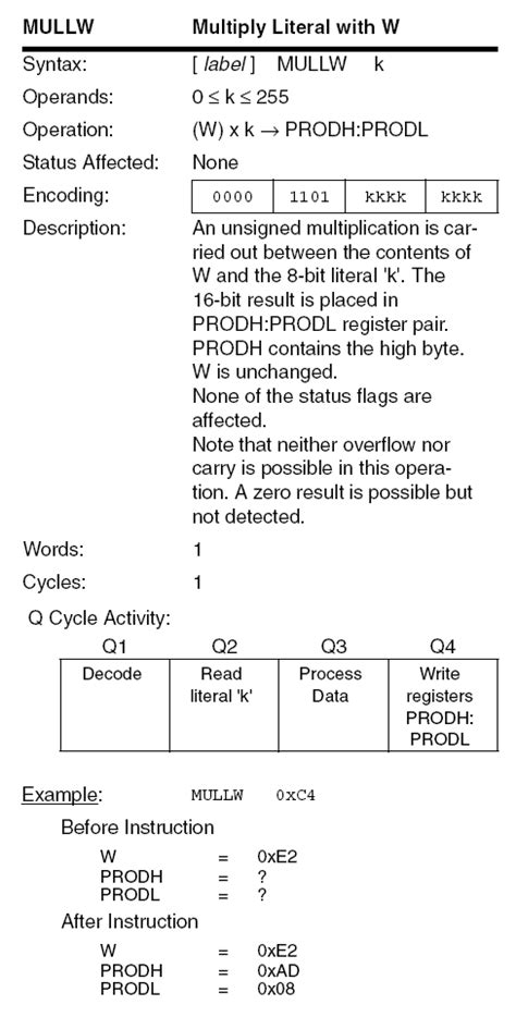 Mullw Microchip Pic F Instruction Set