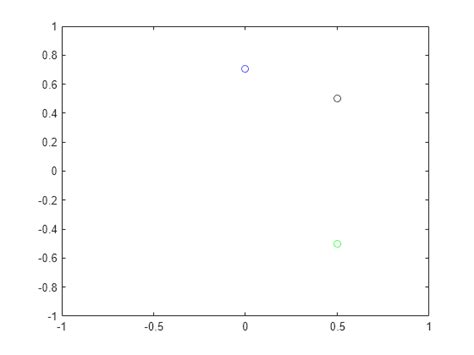 Rotatepoint Quaternion Point Rotation Matlab
