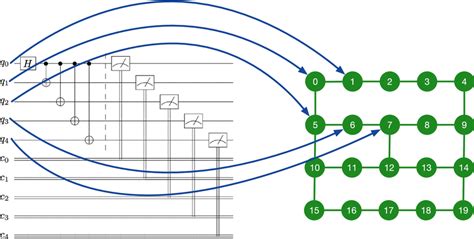 Graphical Representation Of A Circuit Mapping Function Download
