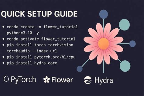 Loading Image Data In Keras Imagedatasetfromdirectory Vs Flowfrom
