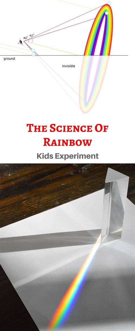 How To Make A Rainbow Simple Science Experiments Science Fair Project Ideas Artofit